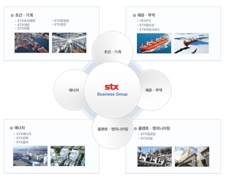 STX 계열사 구조조정 진행 상황은?