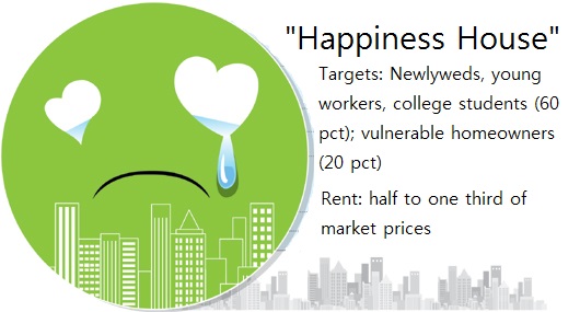 President's pledge to supply "Happiness Housing" falls short of $21.5 ...