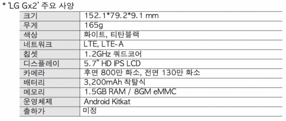 LG전자, LGU+ 전용 보급형폰 'LG Gx2' 출시
