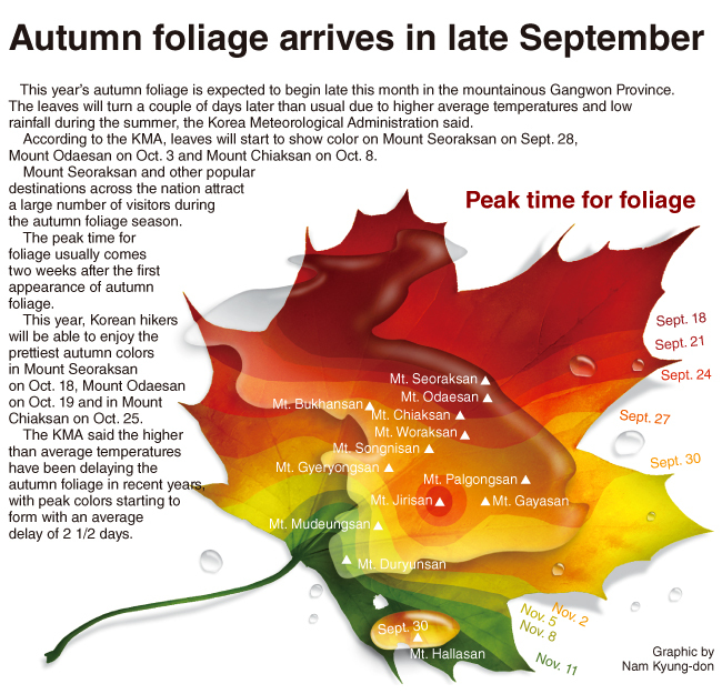 [Graphic News] Autumn foliage arrives in late September
