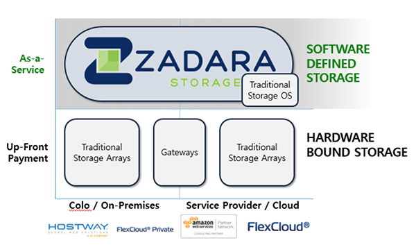 한국호스트웨이, 클라우드 재해복구 및 차세대 스토리지 서비스 본격화