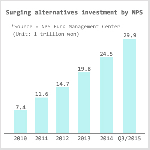 NPS to invest into infrastructure in Middle East