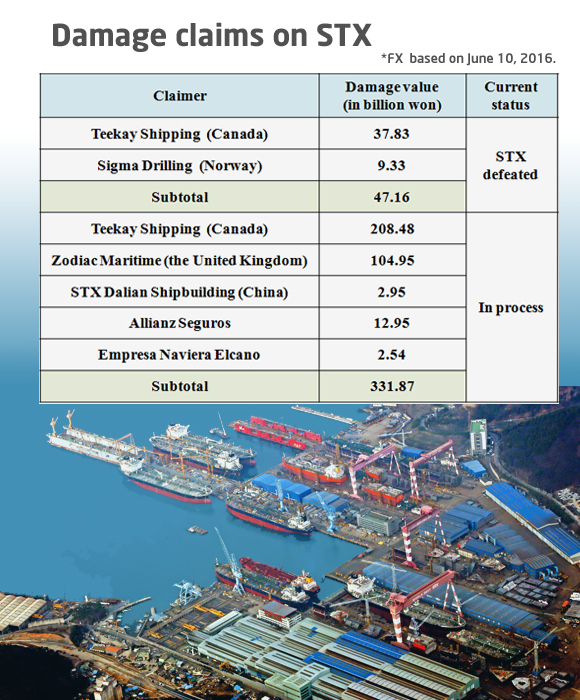 STX Offshore & Shipbuilding ordered to pay $40 mn in disputes with ...