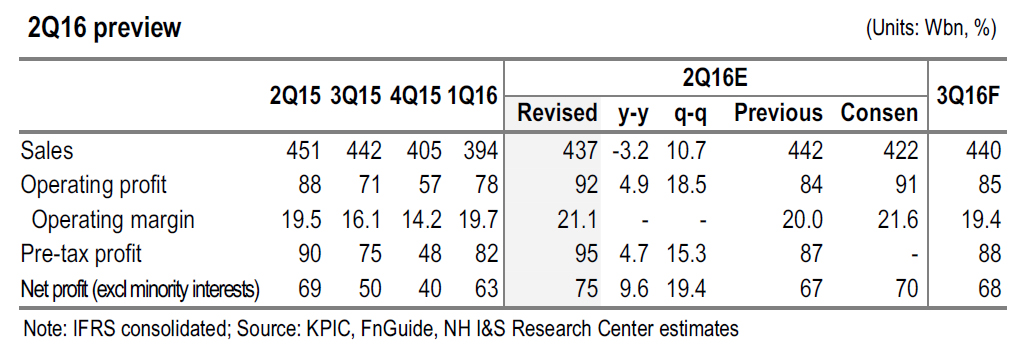 KPIC : Set to announce highest-ever quarterly earnings