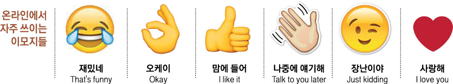 [글로벌 인사이트] SNS 새 소통수단 이모지, 세계 공용어·신성장 동력으로