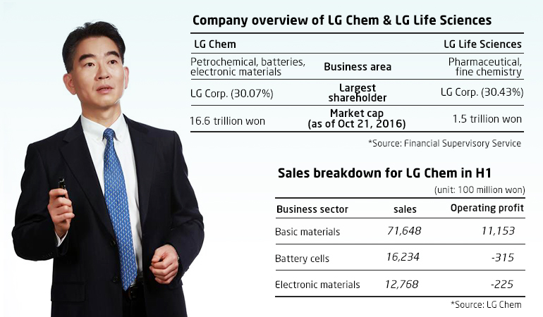 LG Chem to invest $88 mn yearly in bio business: LG Chem president