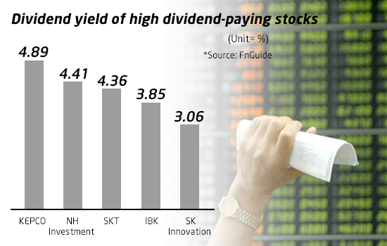 NH Investment and IBK picked as best dividend investments among Korean ...