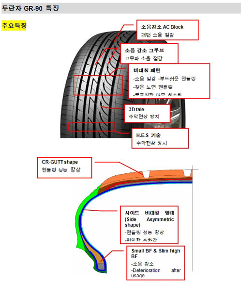 브리지스톤 투란자 GR-90, 승차감과 정숙성을 극대화했다 | 글로벌오토뉴스