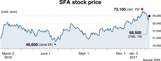 [KOSDAQ STAR] Semiconductor, display boom boost SFA Engineering