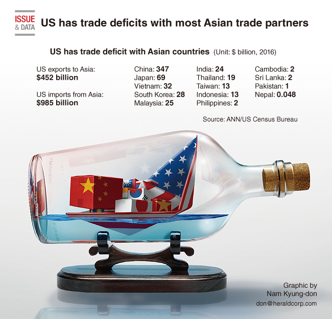 [Graphic News] US has trade deficits with most Asian trade partners