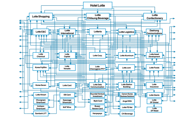 [Newsmaker] [DECODED] Lotte's ownership enigma