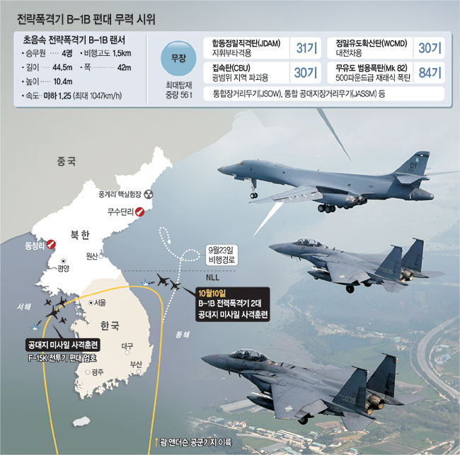 美, 군사옵션 논의한 날 '對北 무력시위'.. B-1B·F-35B 전개 월 1~2회 정례화