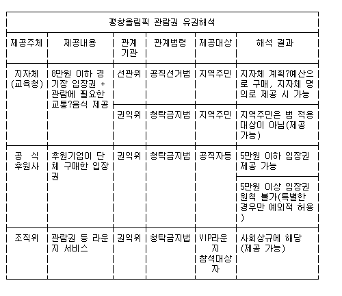 경총, 회원사에 "평창올림픽 관람 연차 휴가 권장해달라"