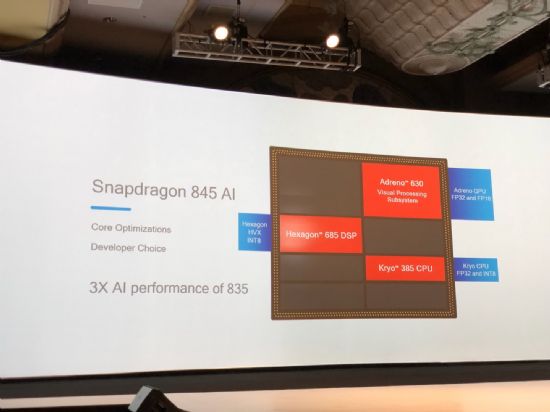 베일 벗은 퀄컴 '스냅드래곤845', AI 성능 3배 향상