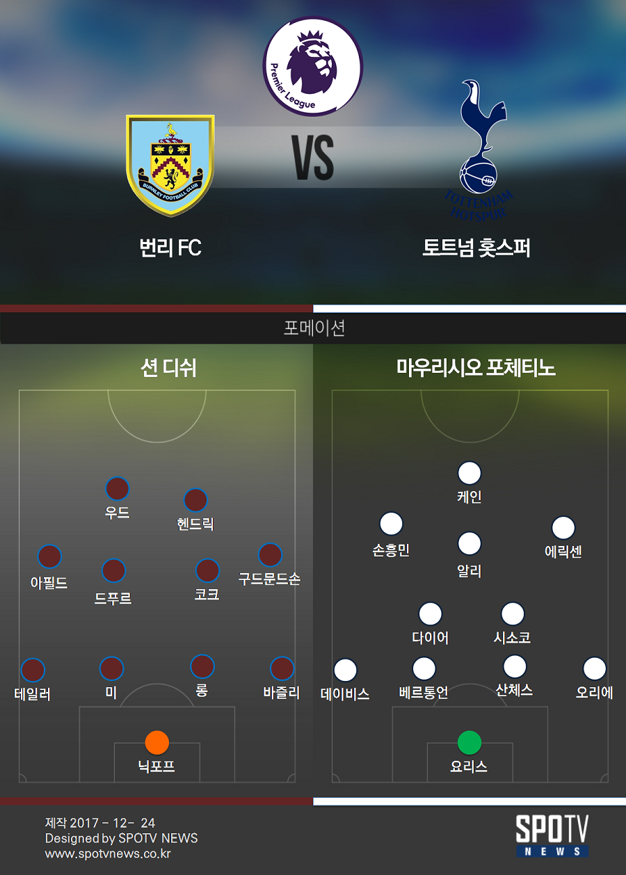 [EPL 3줄요약] '케인 해트트릭' 토트넘, 번리에 3-0 승..5위 도약 + SON 77분