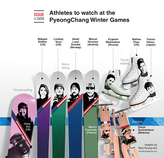 [Graphic News] Athletes to watch at the PyeongChang Winter Games
