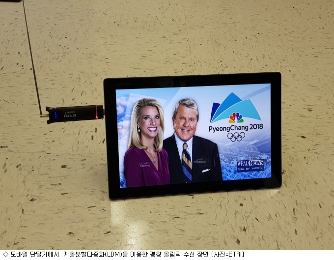 ETRI, 美 CBC와 평창올림픽 UHD 중계 '성공'