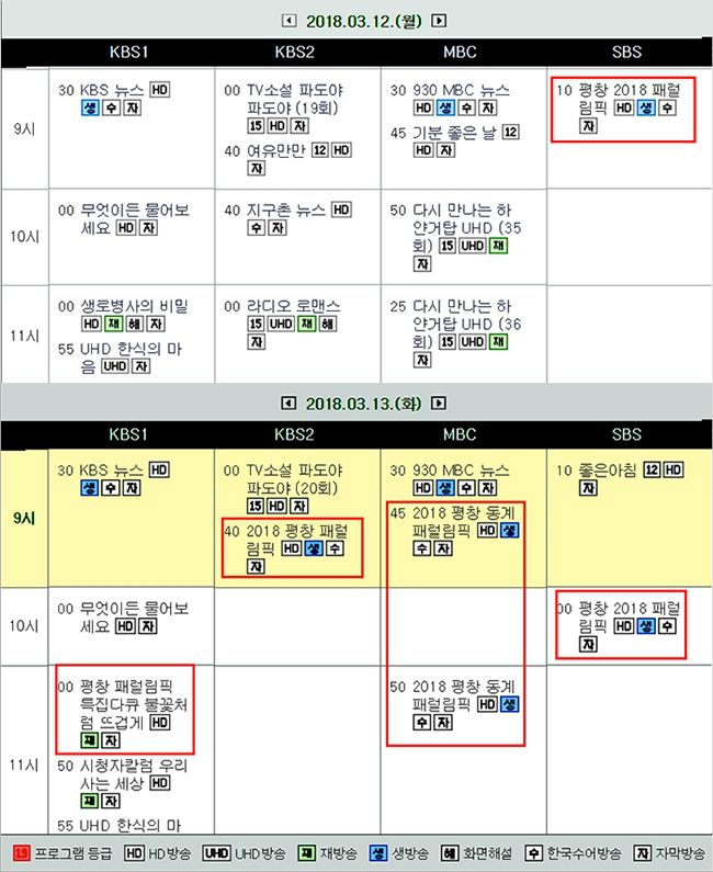 문 대통령은 왜 패럴림픽 중계방송을 질책했나?