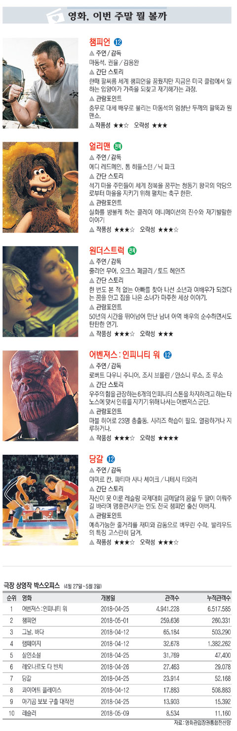 챔피언·얼리맨 등