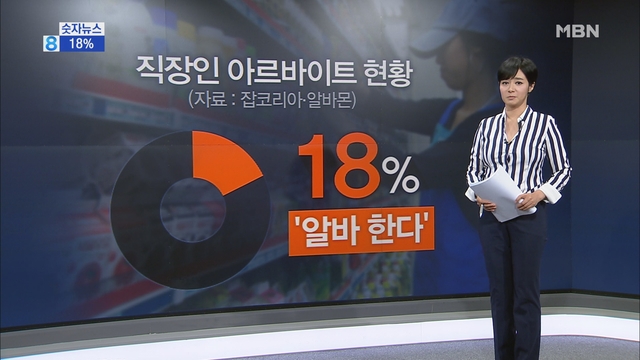 [숫자뉴스] 18%