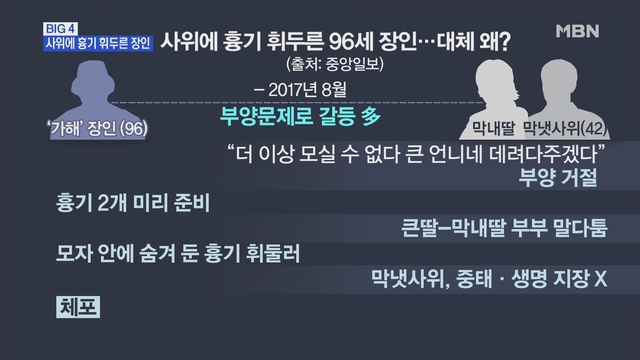 [MBN 뉴스빅5]"아버지 못 모신다"는 딸에게 흉기 휘두른 90대 노인 '징역 3년 선고'