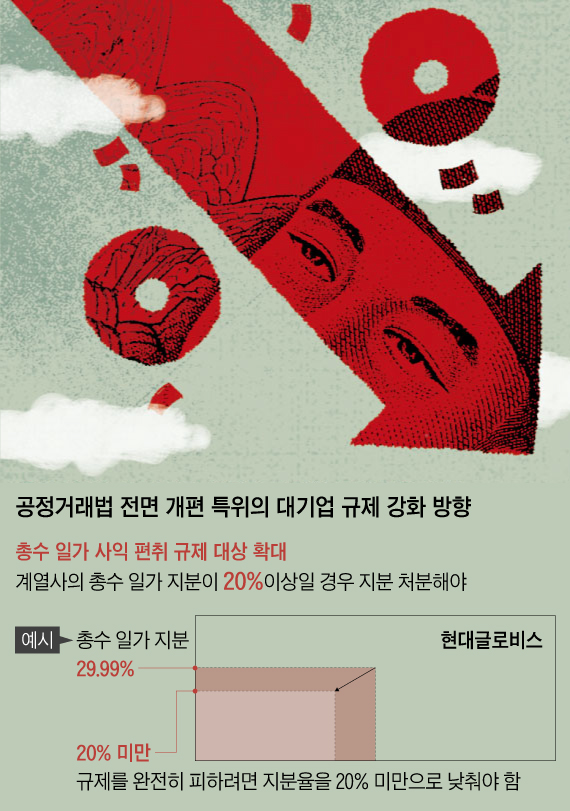 [공정거래법 개편안] 삼성생명·현대글로비스도 일감몰아주기 규제 대상 607곳 3배로 증가