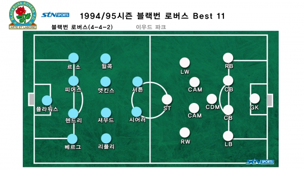 [EPL Nostalgia] '컬트 히어로' 스튜어트 리플리 – 135