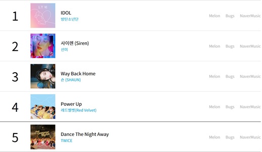 "아이돌의 힘" 방탄소년단(BTS), 빌보드코리아 3/4분기 결산 1위