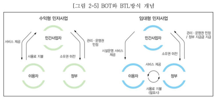[이슈분석]공공정보화, 민간 투자 확대로 시장 성장과 상생 이끌어야