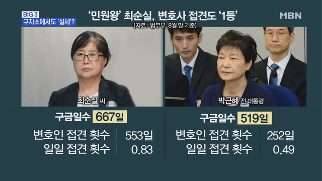 [MBN 뉴스빅5] 구치소에서도 '실세'?