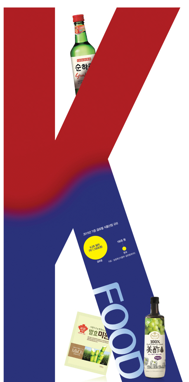 [글로벌 입맛 바꾸는 K푸드]현지화로 맛있는 유혹..종주국도 반했다