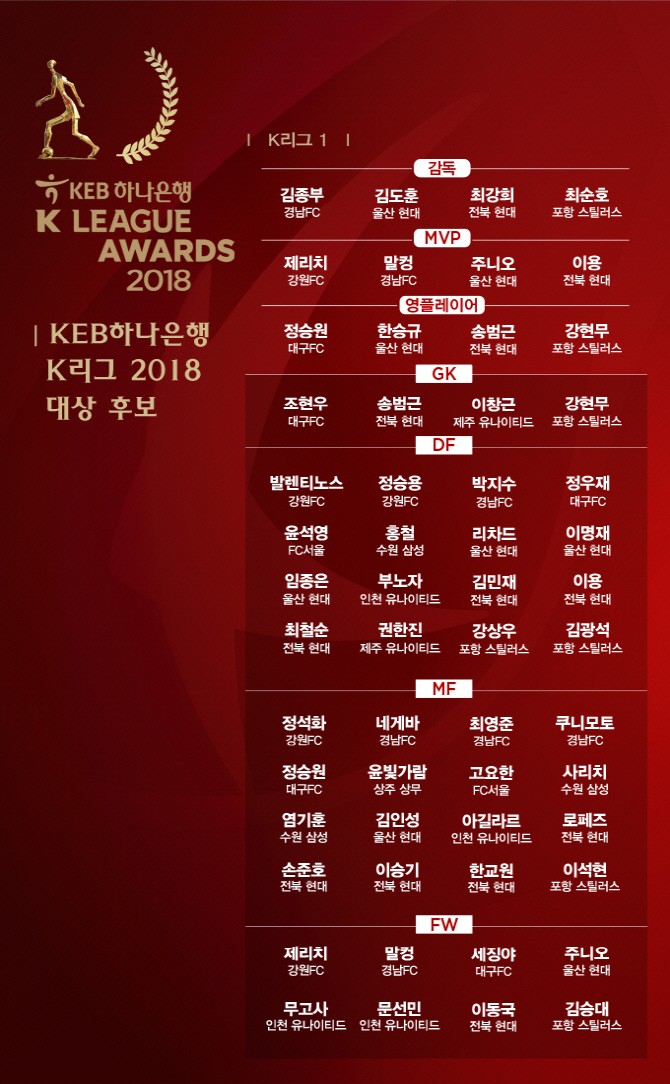 제리치-말컹-주니오-이용, K리그1 MVP 경쟁 '4파전'