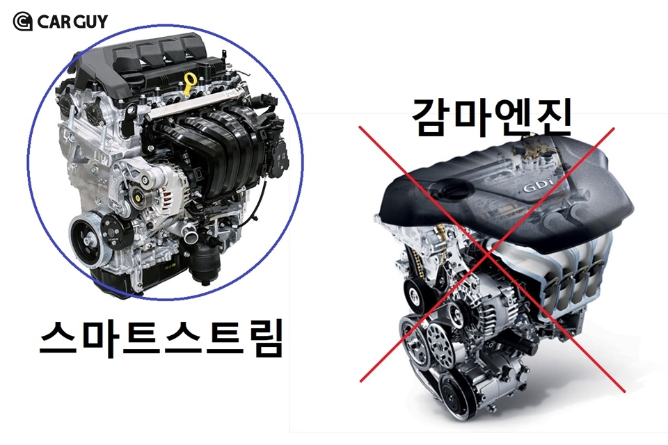 제네시스는 직분사 GDI, 현대차는 MPI로 U턴? | 카가이