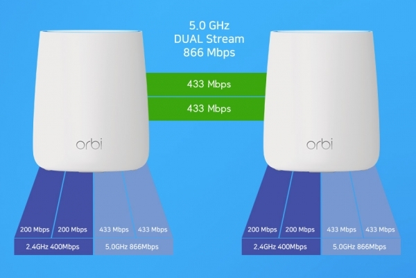 [IT리뷰-오르비 마이크로 RBR20]최상급 무선 네트워크를 적은 부담으로!