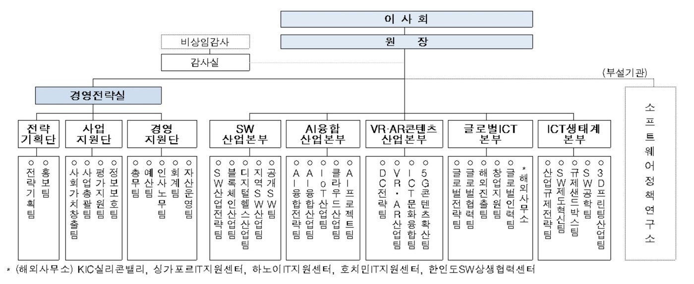 NIPA, AI·블록체인·VR 등 신기술 중심으로 조직개편