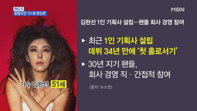 [MBN 뉴스빅5] 종횡무진 '51세 댄싱퀸'