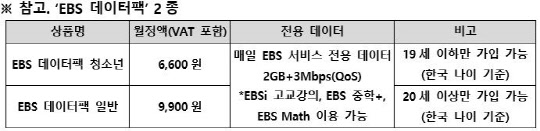 SK텔레콤, 'EBS 데이터팩' 2종 출시