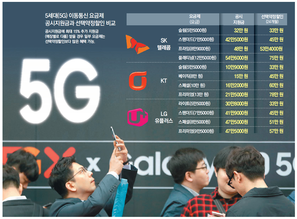 "5G폰 빨리 마련" 북새통.. 일부 "속도는 글쎄요"