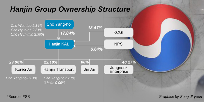 Hanjin Group faces multiple transition challenges after patriarch's death