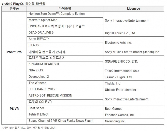 SIEK, 2019 플레이엑스포 참가