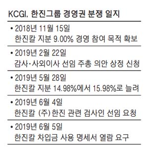 KCGI, 이번엔 한진칼 차입금 사용내역 공개 압박