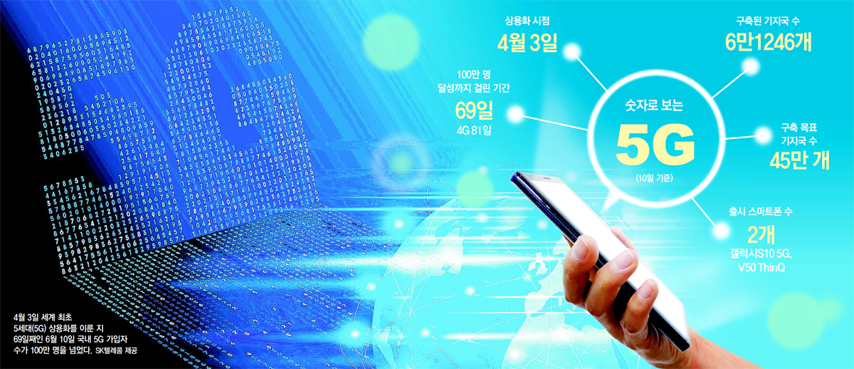 5G 가입, 벌써 100만