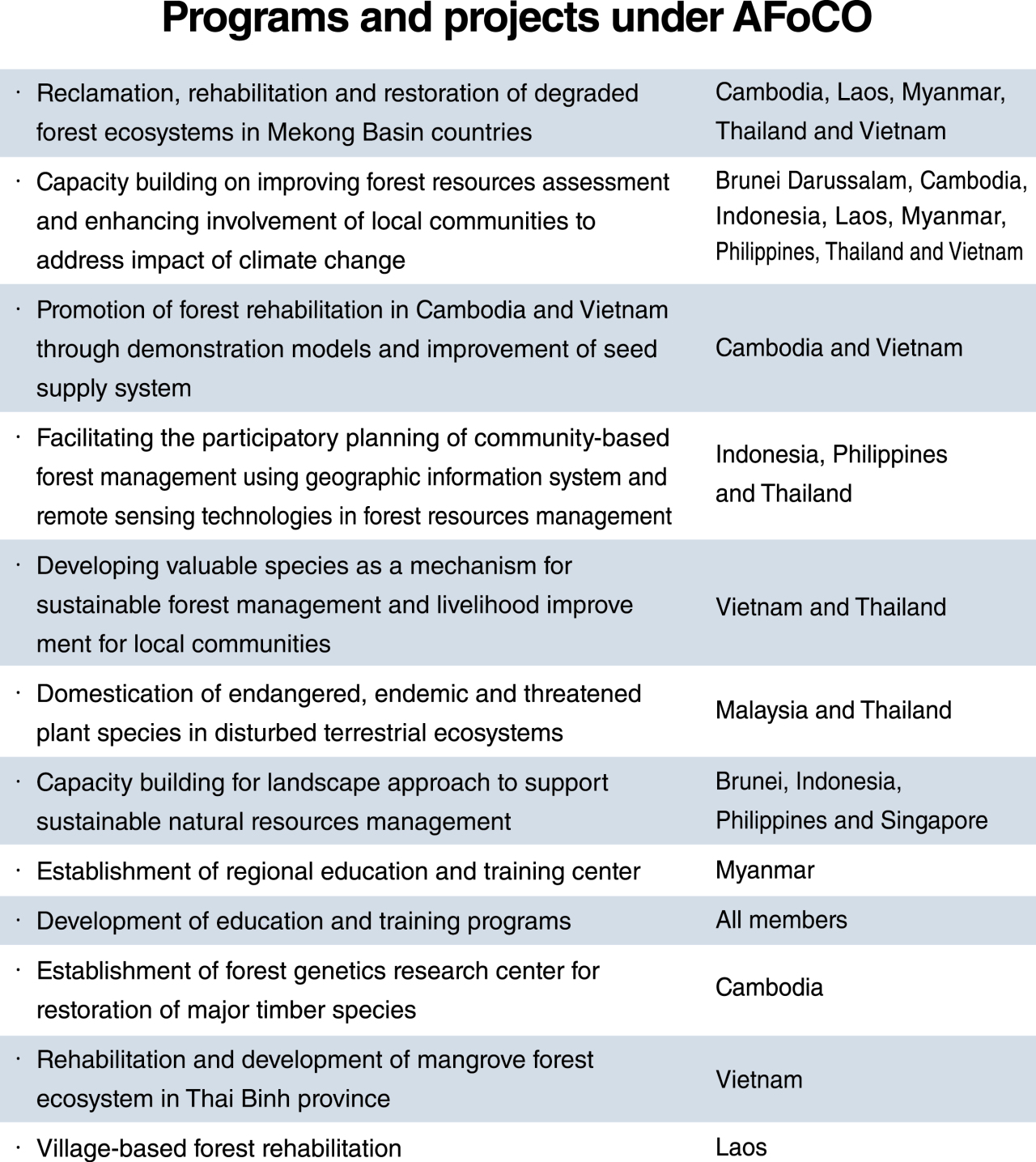 AFoCO shares sustainable forest restoration commitment at APFW