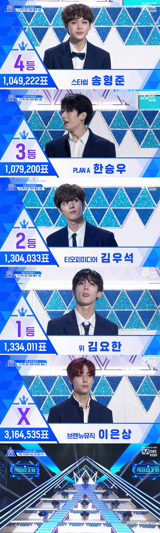 '프로듀스X101' 1등 김요한→X 이은상, 엑스원 11人 데뷔 확정 [전일야화]