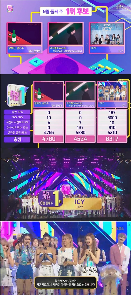 '인기가요' ITZY, 1위 4관왕 "믿지 감사"..세븐틴 컴백·로켓펀치 데뷔 [★밤TView]