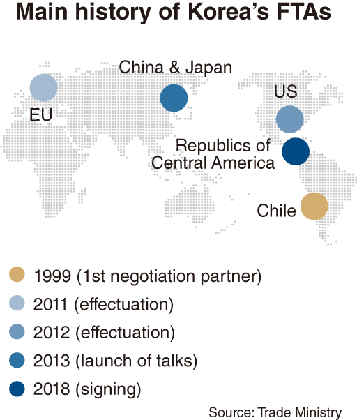 [News Focus] Korea marks 20th anniversary of FTA talks across globe