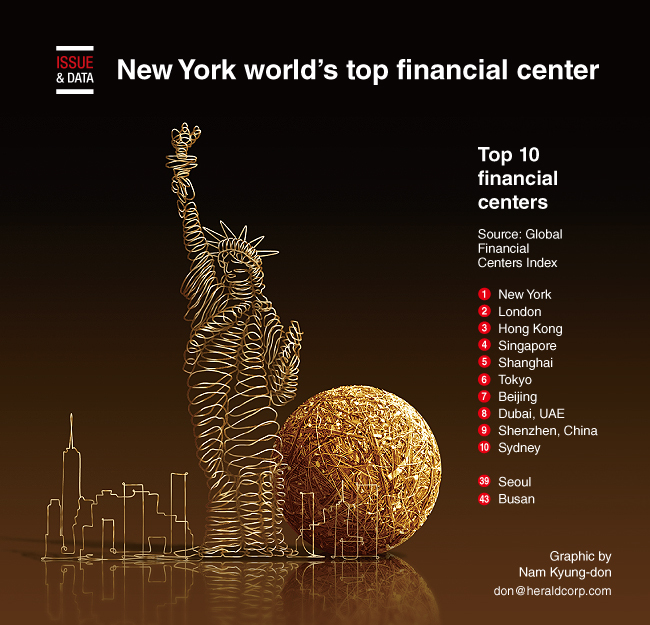 [Graphic News] New York world's top financial center