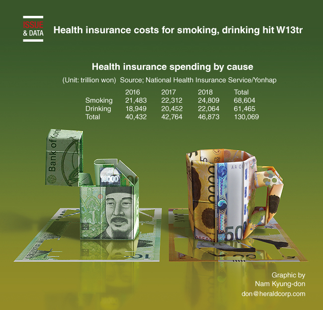 [Graphic News] Health insurance costs for smoking, drinking hit W13tr
