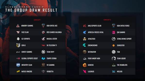 2019 펍지 글로벌 챔피언십, 9일 그룹 스테이지 시작