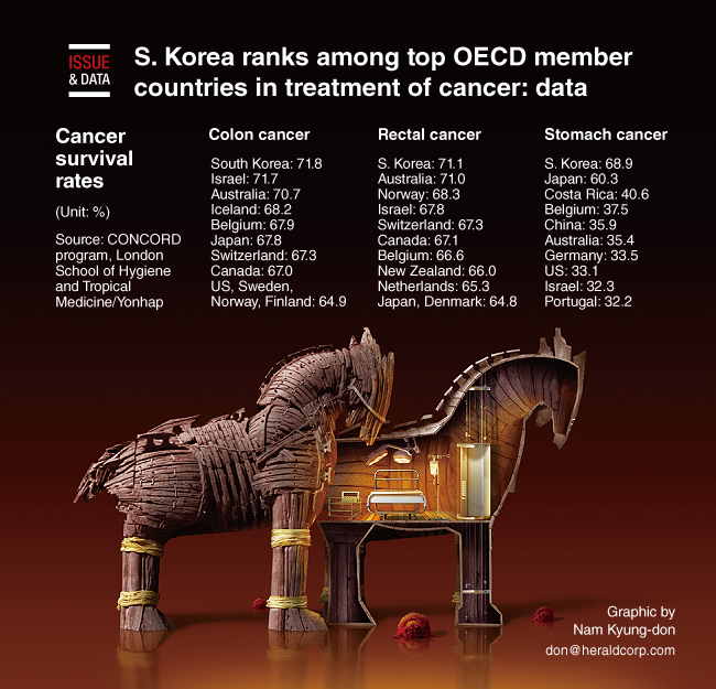 [Graphic News] S. Korea ranks among top OECD member countries in ...
